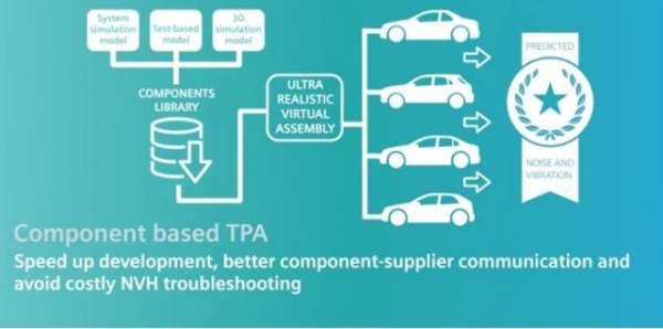 [TECH TIP] Component-based Transfer Path Analysis (TPA) explained
